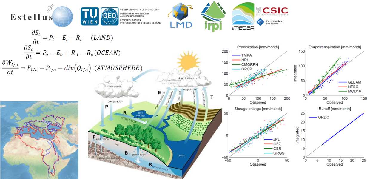 Istituto di Ricerca per la Protezione IdrogeologicaSTSE Water Cycle ...